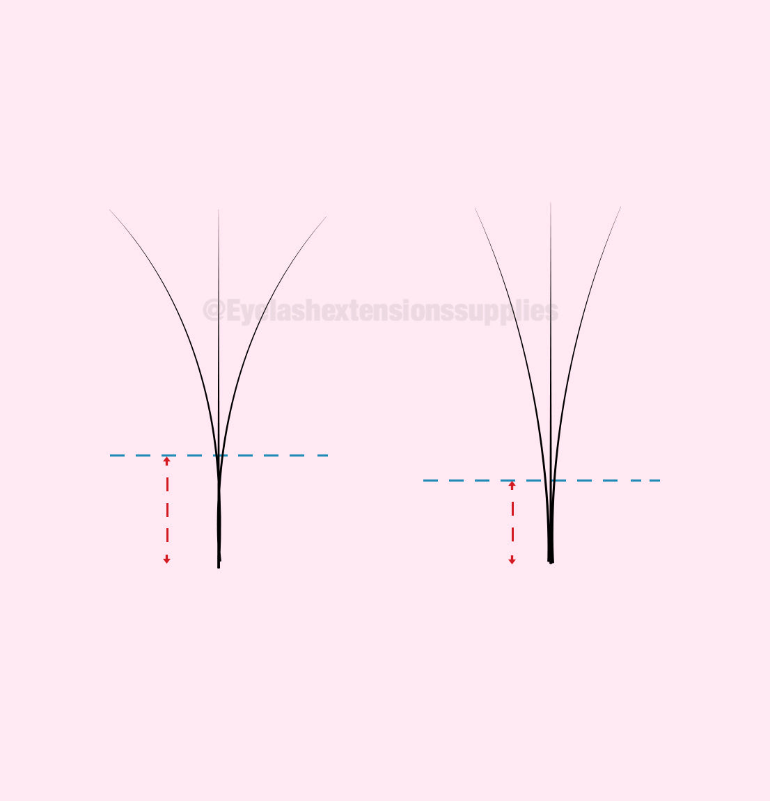 What is the difference: long stem fans vs short stem fans – iLevel Lab