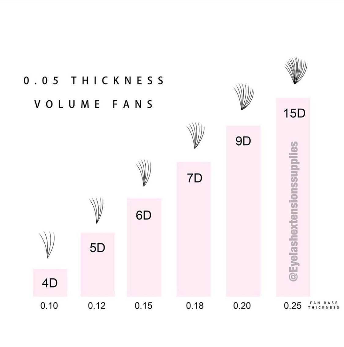0.05 Volume lash extension chart – iLevel Lab