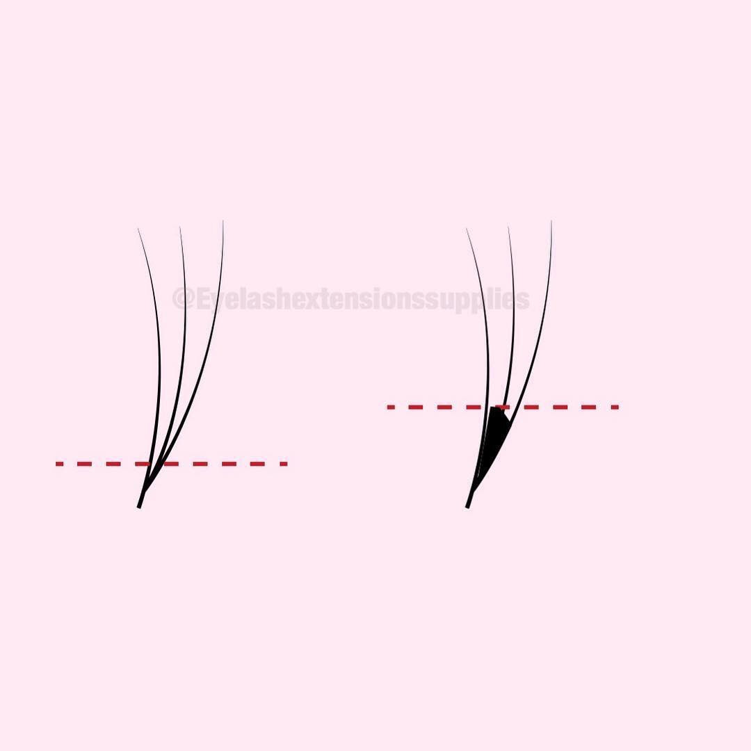 Ten eyelash extensions tips for beginners – iLevel Lab