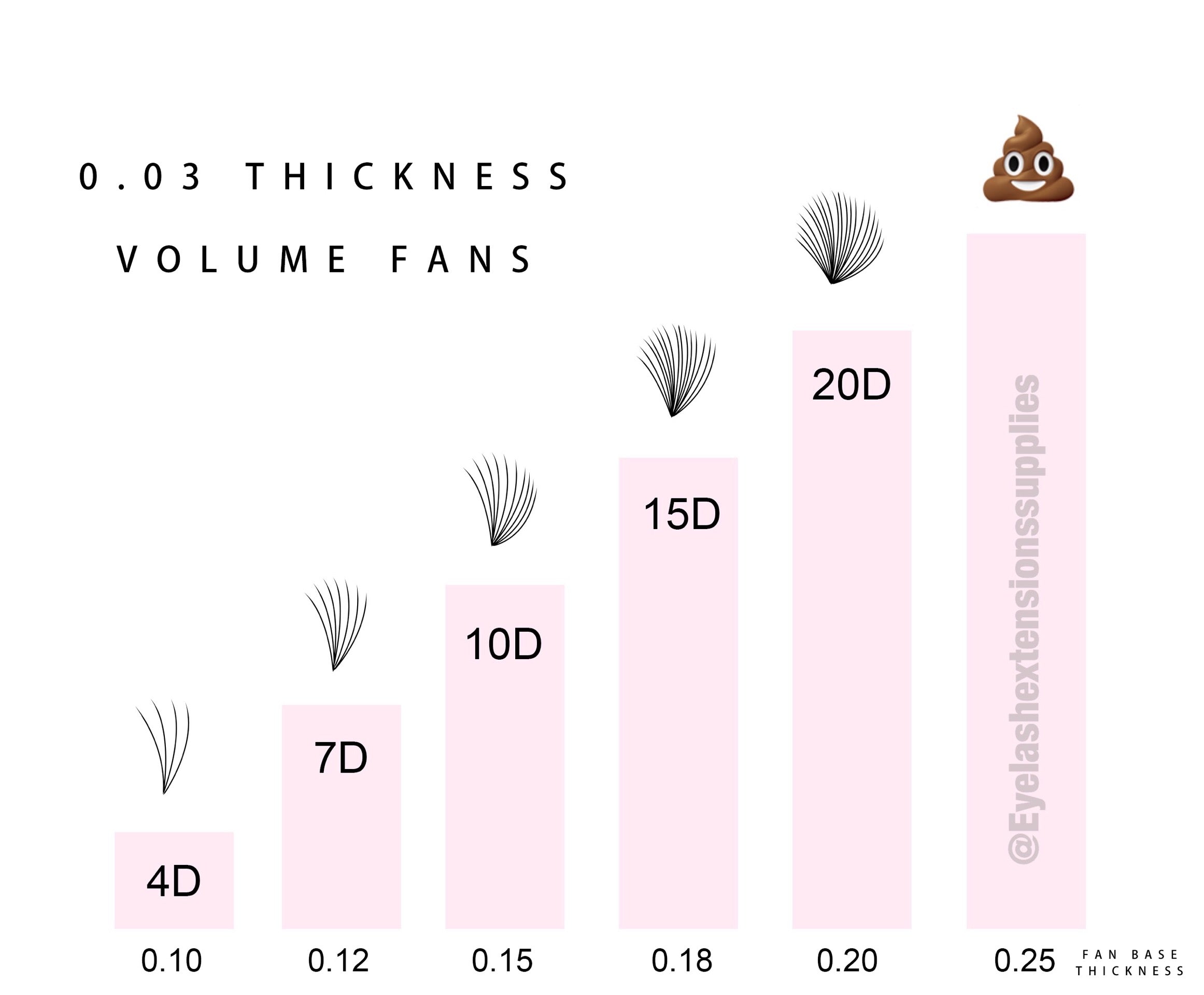 0.03 Thickness Volume Fan Chart – iLevel Lab